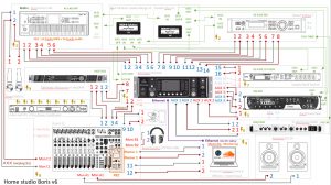 Mon home studio - schéma de principe - JazzBlog